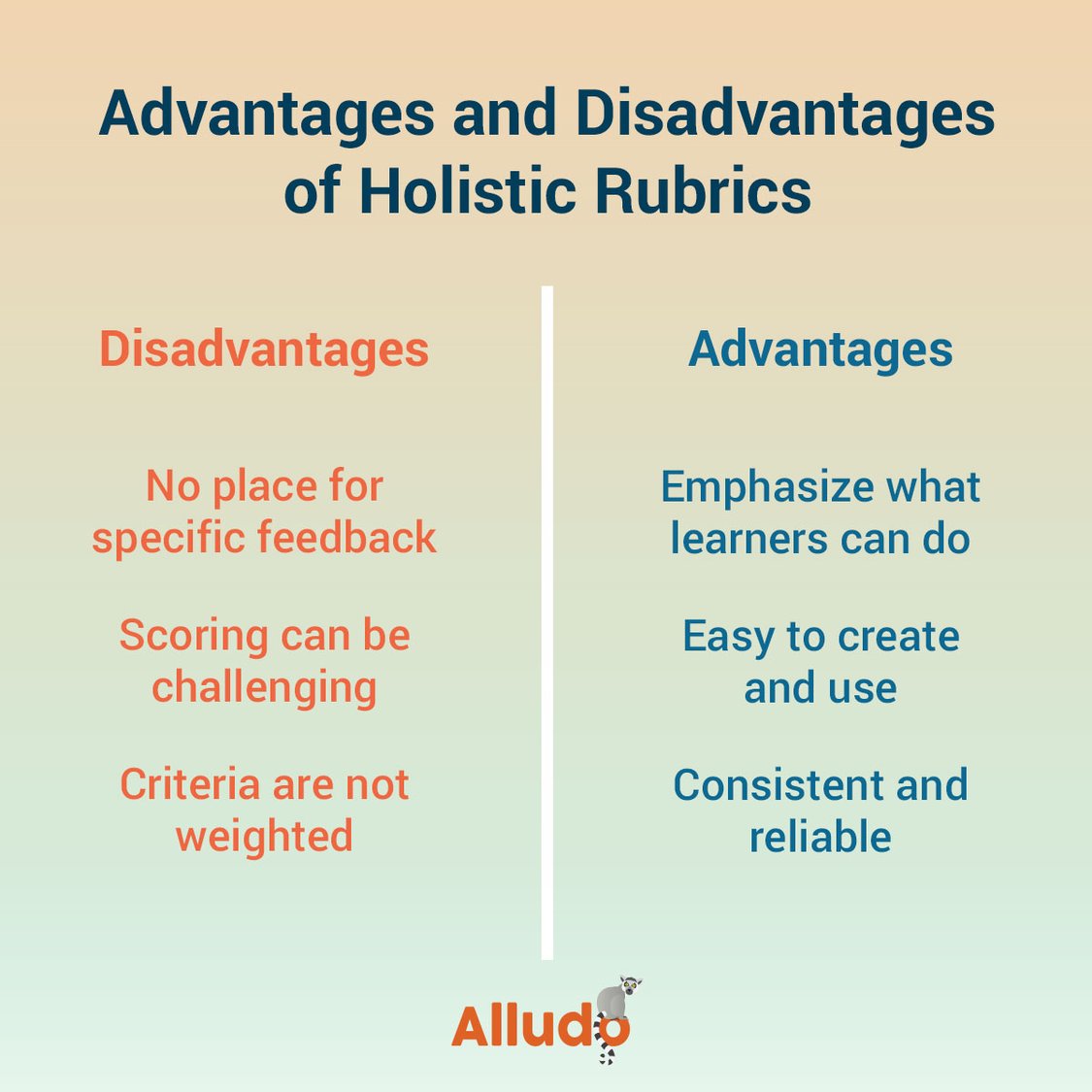 Analytic Vs Holistic Rubrics Which Type Of Rubric Should You Use 1142